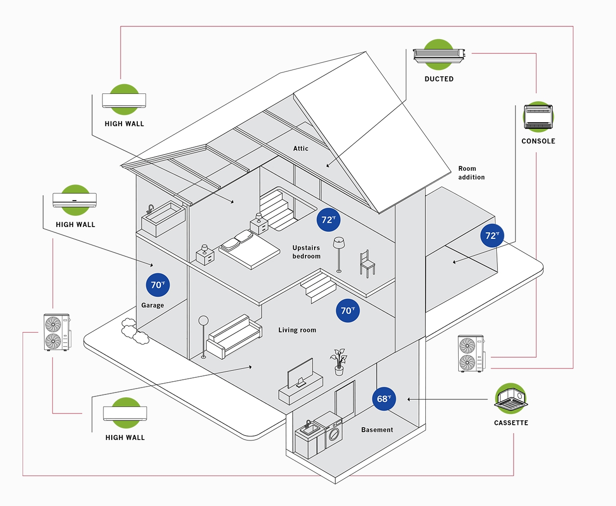 Ductless & VRF Systems | Carrier HVAC